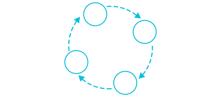 The Integrated Reflective Cycle | Reflection Toolkit