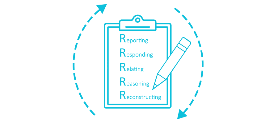 The 5R framework for reflection | Reflection Toolkit
